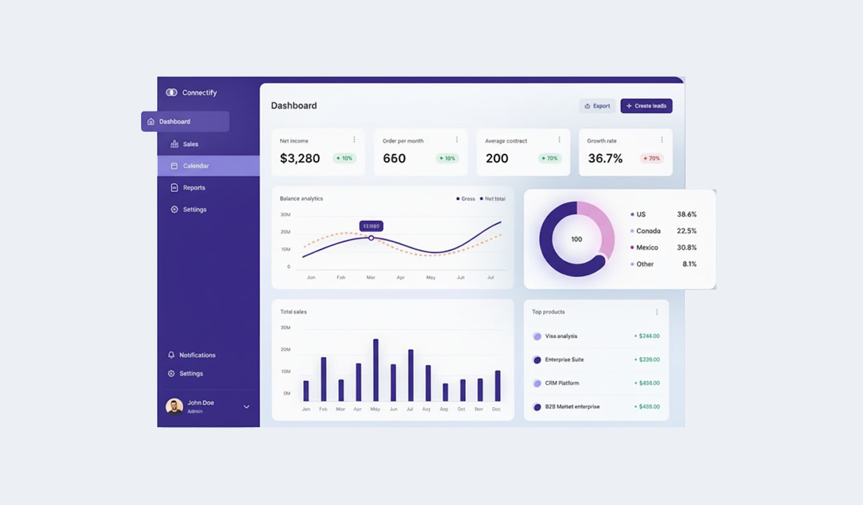 Best CRM for SaaS - Close Deals Faster and Smarter
